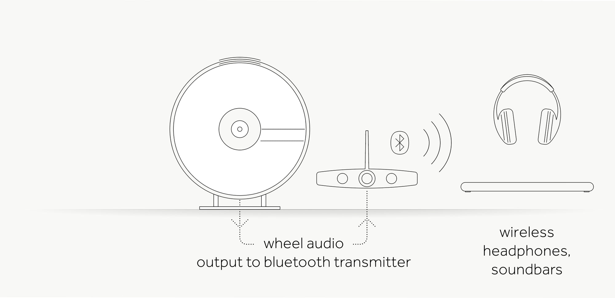 Wheel 2 – Miniot bv