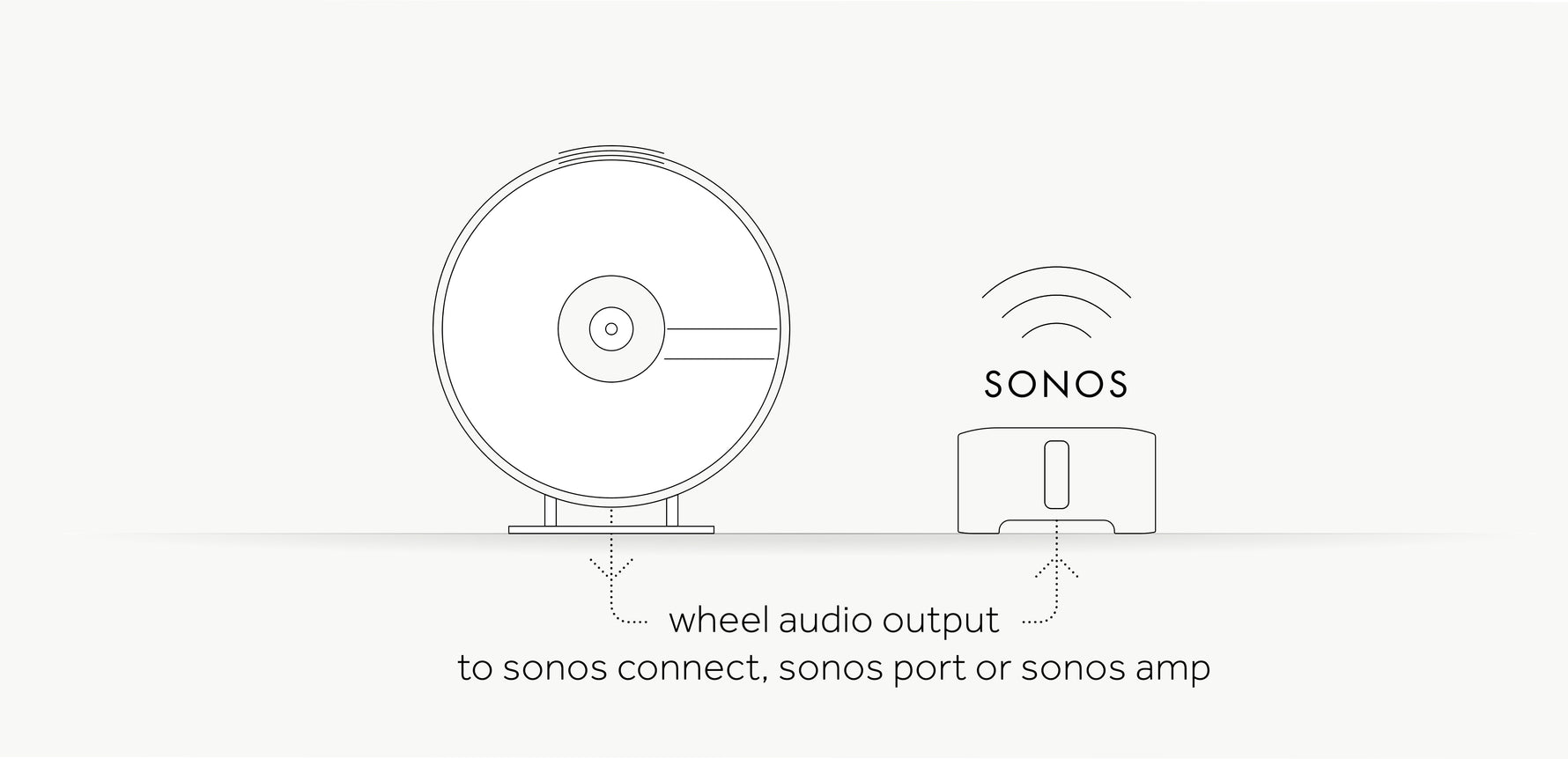 Wheel 2 – Miniot bv