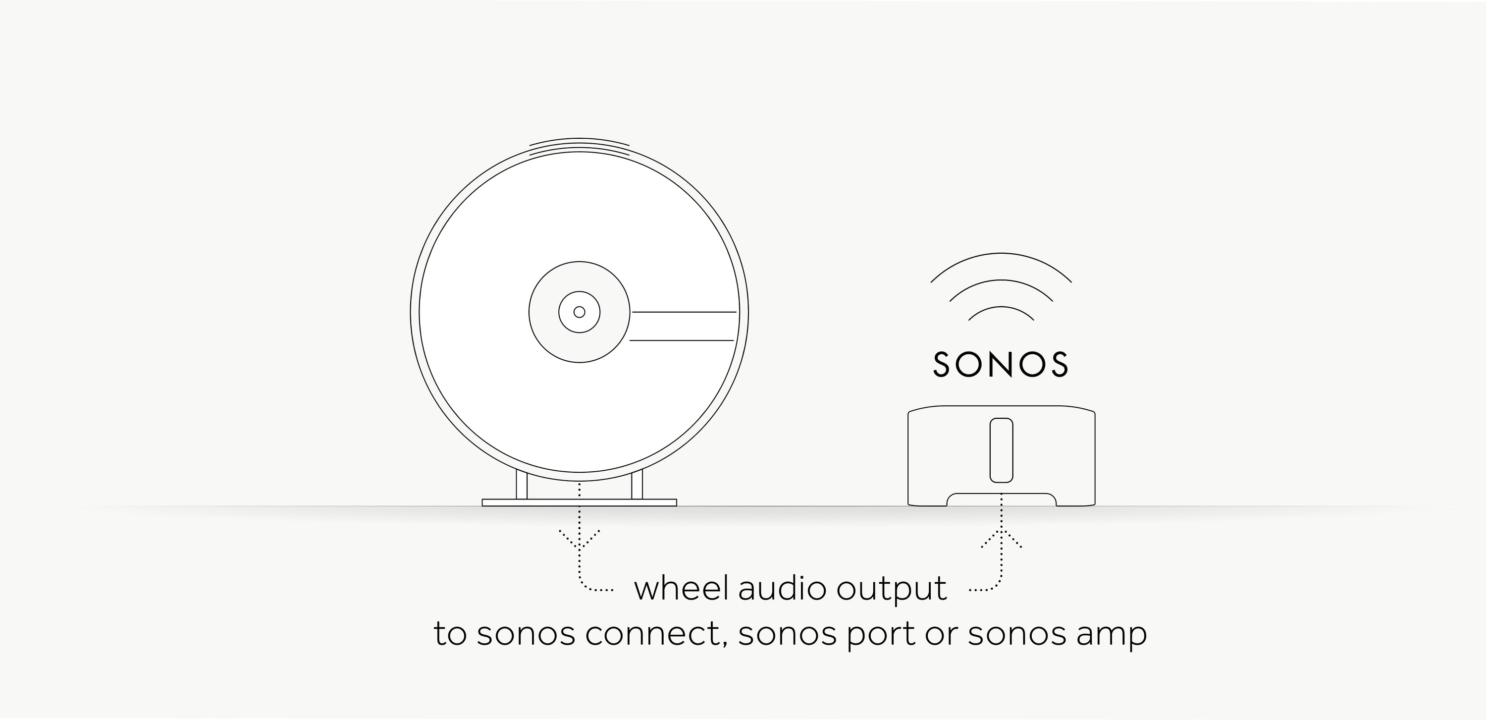 Wheel 2 – Miniot bv